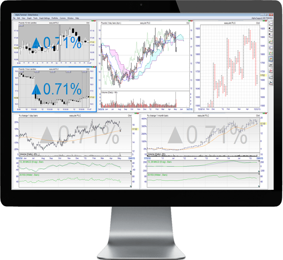 Charting | alpha | a new breed of terminal